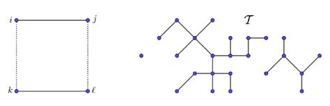 Figure 1 From Edge Universality Of Random Regular Graphs Of Growing