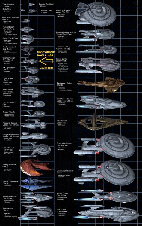 Size Comparison Nova Class Vs Everything Else By Geoffryn On Deviantart