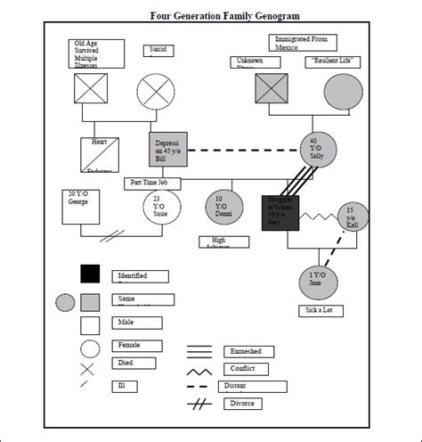 Blank Genogram Template At A Glance