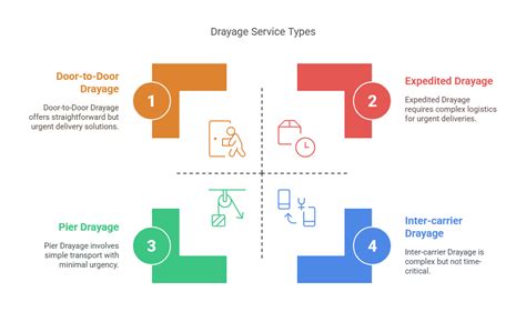 Guide To Intermodal Drayage And Find Port Freight Loads