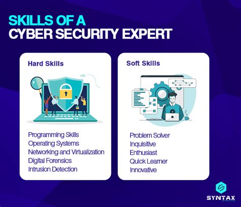 How To Learn Cyber Security Find All The Answers