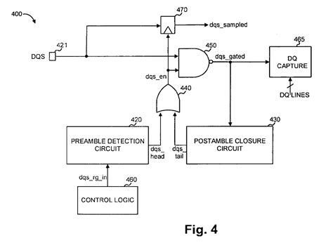Ddr Memory Read Preamble And Postamble Rfpga