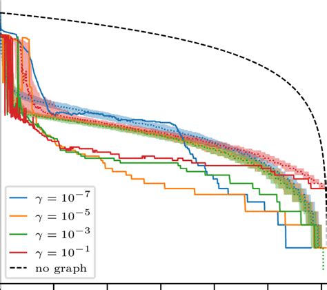 Misclassification Error E Vs Iteration T On The Political Blogs Problem Download Scientific