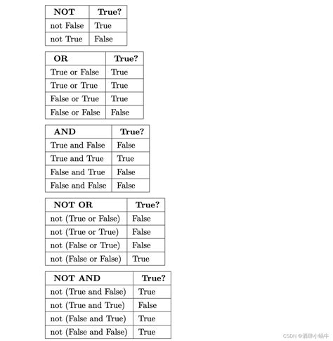 笨办法学python第二十七天:记住逻辑关系python逻辑运算怎么记忆 Csdn博客 笨办法学python第二十七天:记住逻辑关系python逻辑运算怎么记忆 Csdn博客
