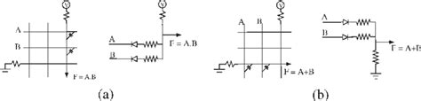 Simple Logic Functions Using Diode Resistor Logic A AND Gate Download Scientific Diagram