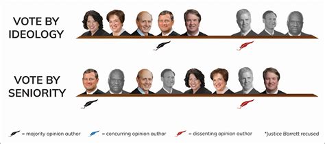 Divided Court Issues Bright Line Ruling On Fourth Amendment Seizures