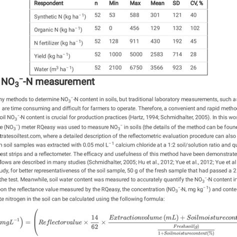 Statistic Of N Fertilizer Input Synthetic And Organic N Potato Yield