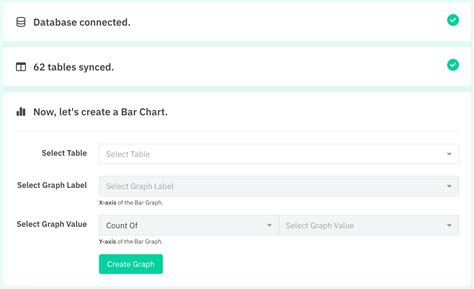 How To Build Dashboards From Postgresql Data