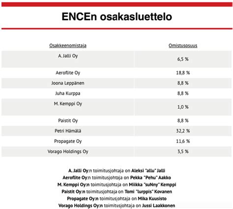 Allu и Sunny владеют частью Ence Esports Gameinsideua