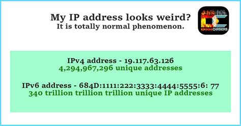 My Ip Address Looks Weird It Is Totally Normal Phenomenon