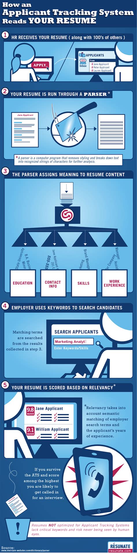 How An Applicant Tracking System Reads Your Resume Artofit