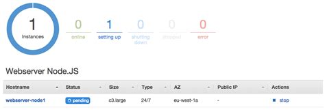 Using Aws Opsworks To Customize And Automate App Deployment On Windows Aws Devops And Developer