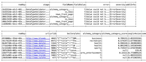 capturing data pipeline errors functionally with writer monads
