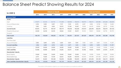 Predict Ppt Powerpoint Presentation Complete With Slides