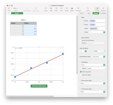 Linear Fit Using Python And Numpy Dave Dribins Blog