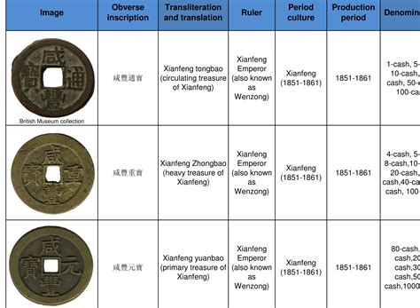 How To Identify Chinese Coins