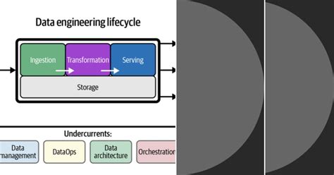 List Datamodelling Curated By Pavanreddy449 Medium