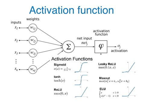 Predictive Analytics Using Neural Networks