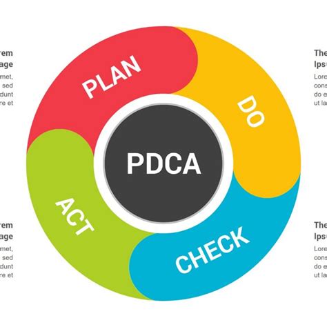 PDCA Cycle PowerPoint Infographics