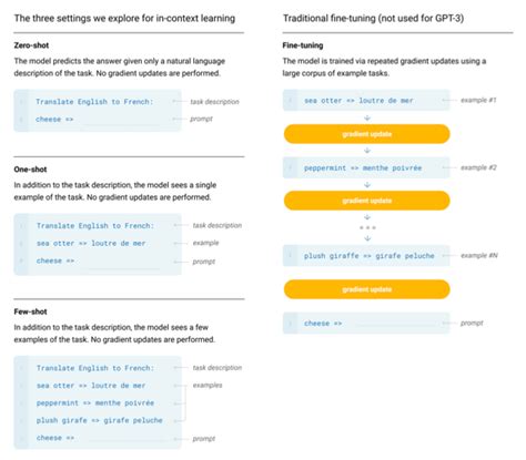 Prompting Large Language Models To Solve Document Understanding By Unstructured Io