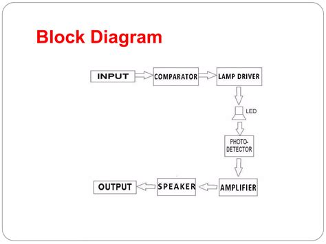 Lifi Presentation Pptx