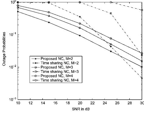 Figure 2 From Physical Layer Network Coding And Precoding For The Two