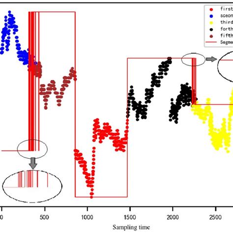 Semi Supervised Clustering With Mixed Constraints Download Scientific Diagram