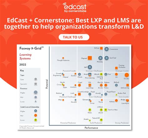 edcast by cornerstone on linkedin home