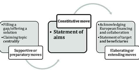 Move Structure Of The Research Mission Statement Website Generated