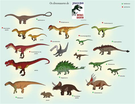 Jurassic Park Novel Dinosaurs Artofit