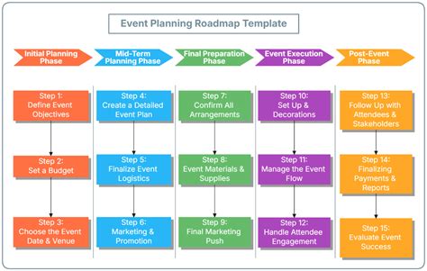 Free Event Planning Roadmap Template To Edit Online