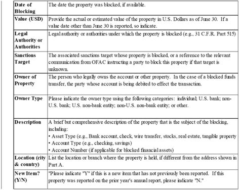 Reminder Of Ofac Blocked Property Report Deadline Maynard Nexsen