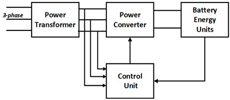 Optimal Model Predictive Control For Virtual Inertia Control Of