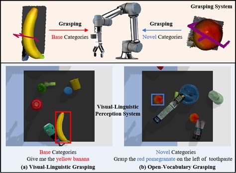 Ovgnet A Unified Visual Linguistic Framework For Open Vocabulary