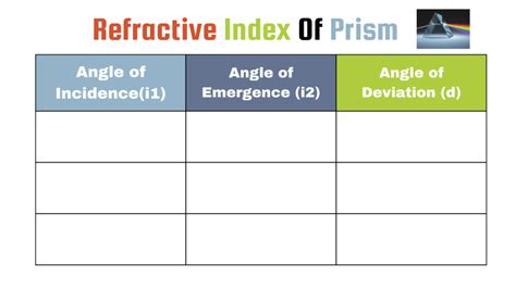Conduct An Experiment To Find The Refractive Index Of A Prism Bajrai Online Solutions