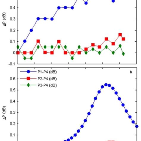 Optical Path Reinforcement In A Two Layer Binary Tree Network With