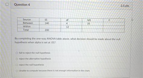 Solved By Completing The One Way ANOVA Table Above What Chegg