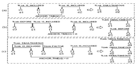 Temporal Inference Rules Download Scientific Diagram