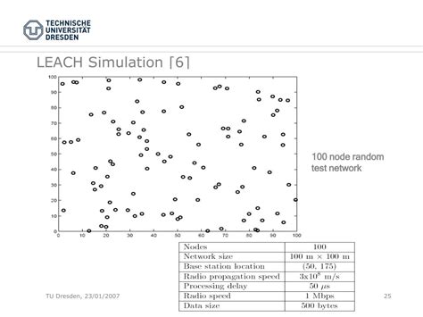 ppt leach low energy adaptive clustering hierarchy powerpoint