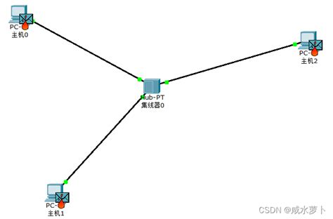 计算机网络实验实验5计算机网络技术可以利用台式电脑上机做什么实验 Csdn博客