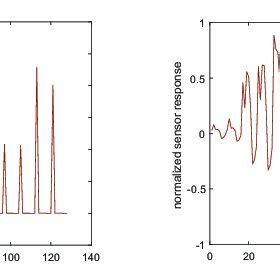 Original Sensor Array Response Vs Normalized Sensor Array Response Download Scientific Diagram