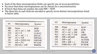 CS304PC Computer Organization And Architecture Session 9 Microprogram