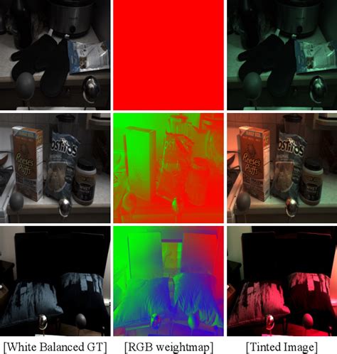 Figure 1 From Attentive Illumination Decomposition Model For Multi Illuminant White Balancing
