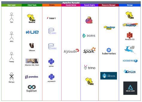 Welcome — Apache Kyuubi
