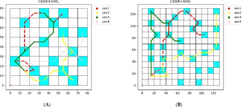 figure 2 from cooperative search method for multiple uavs based on deep