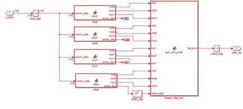 Implementation Of The Adaptive Median Filter Download Scientific Diagram