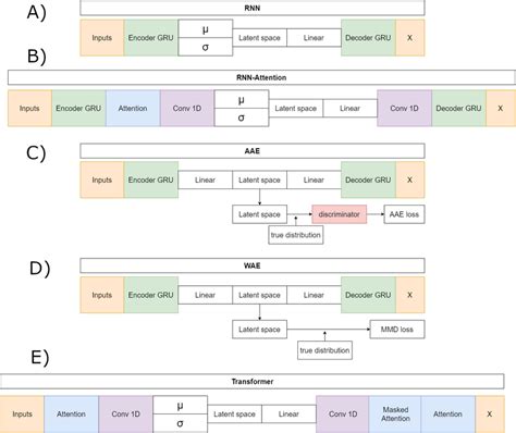 deep learning schematic flowchart of deep learning based on