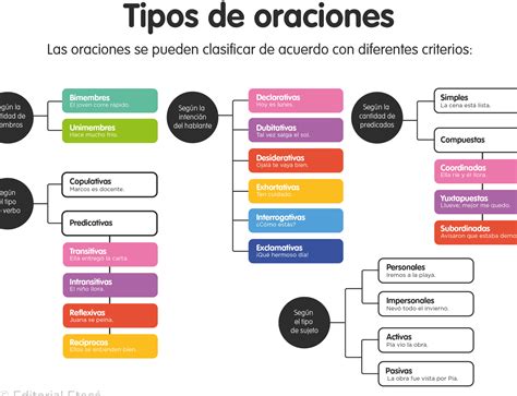Ejemplos De Programación Modular Mejora Tu Código