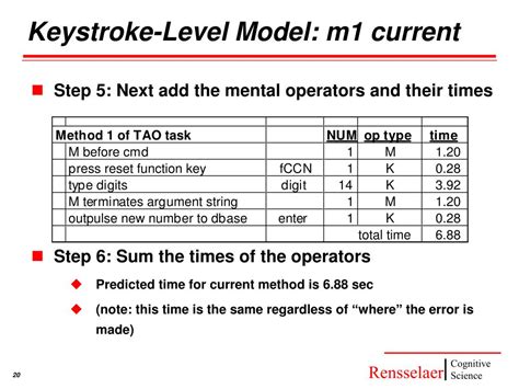 Ppt Keystroke Level Model Intro Powerpoint Presentation Free Download Id3350859
