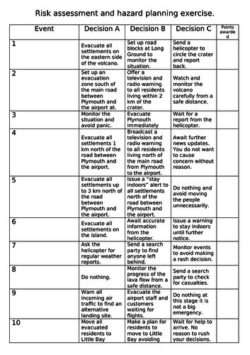 Edexcell A Level Taster Lesson Teaching Resources
